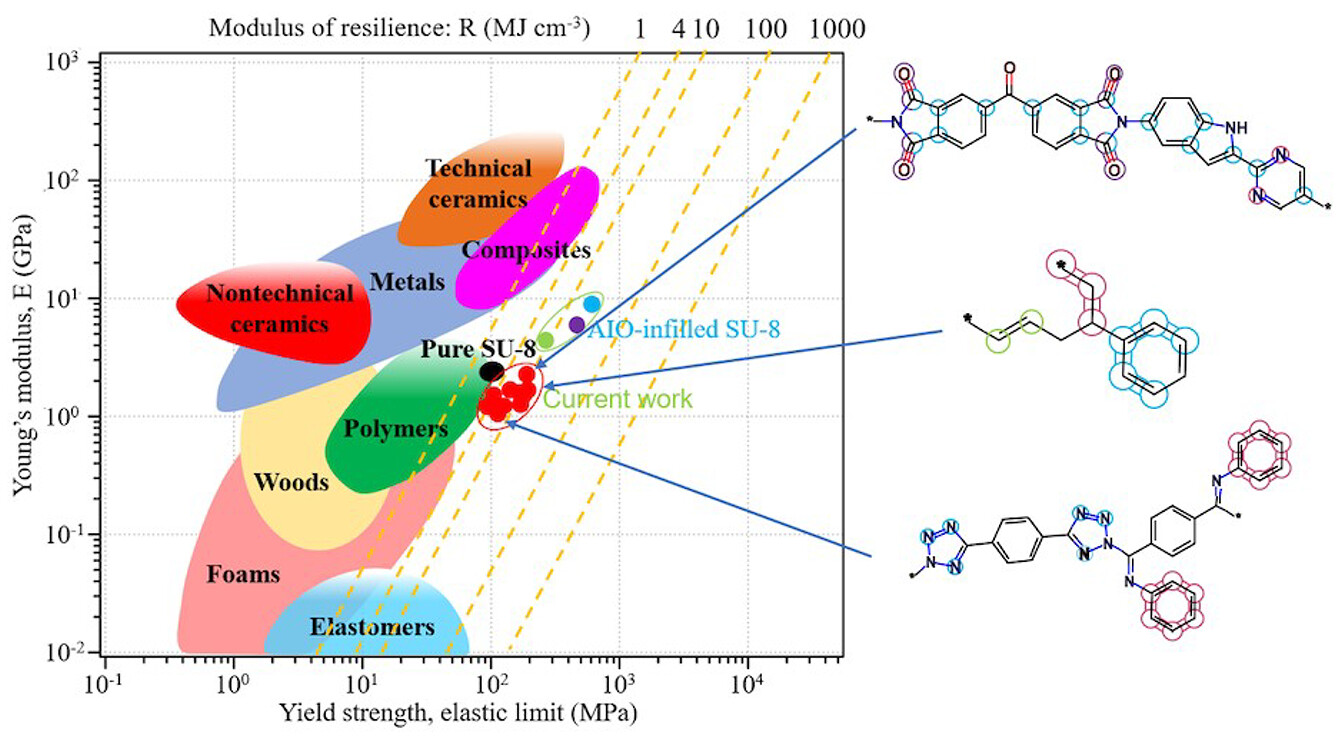 Projects – Laboratory for Polymer Digital Engineering – UW–Madison