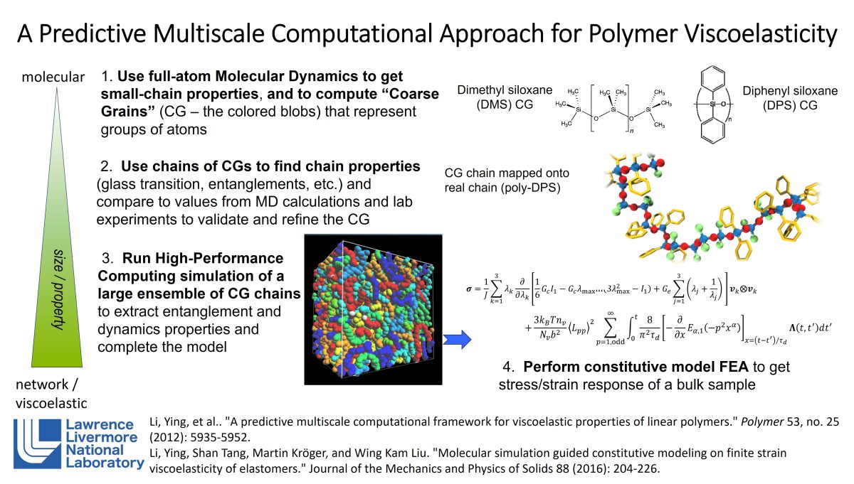Projects – Laboratory for Polymer Digital Engineering – UW–Madison