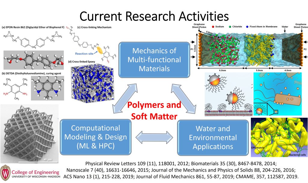 Research – Laboratory for Polymer Digital Engineering – UW–Madison